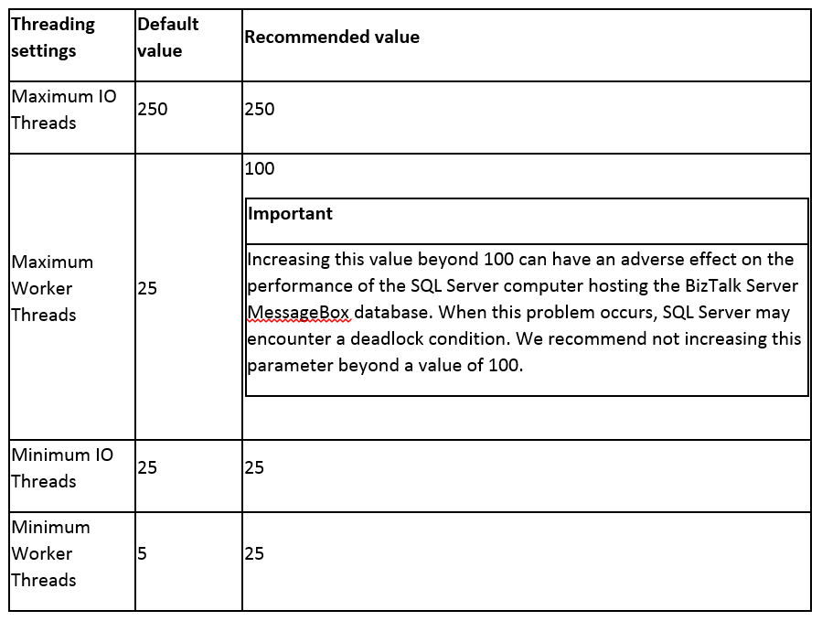Biztalk Settings Dashboard Host Instance Level Hooking Stuff Together